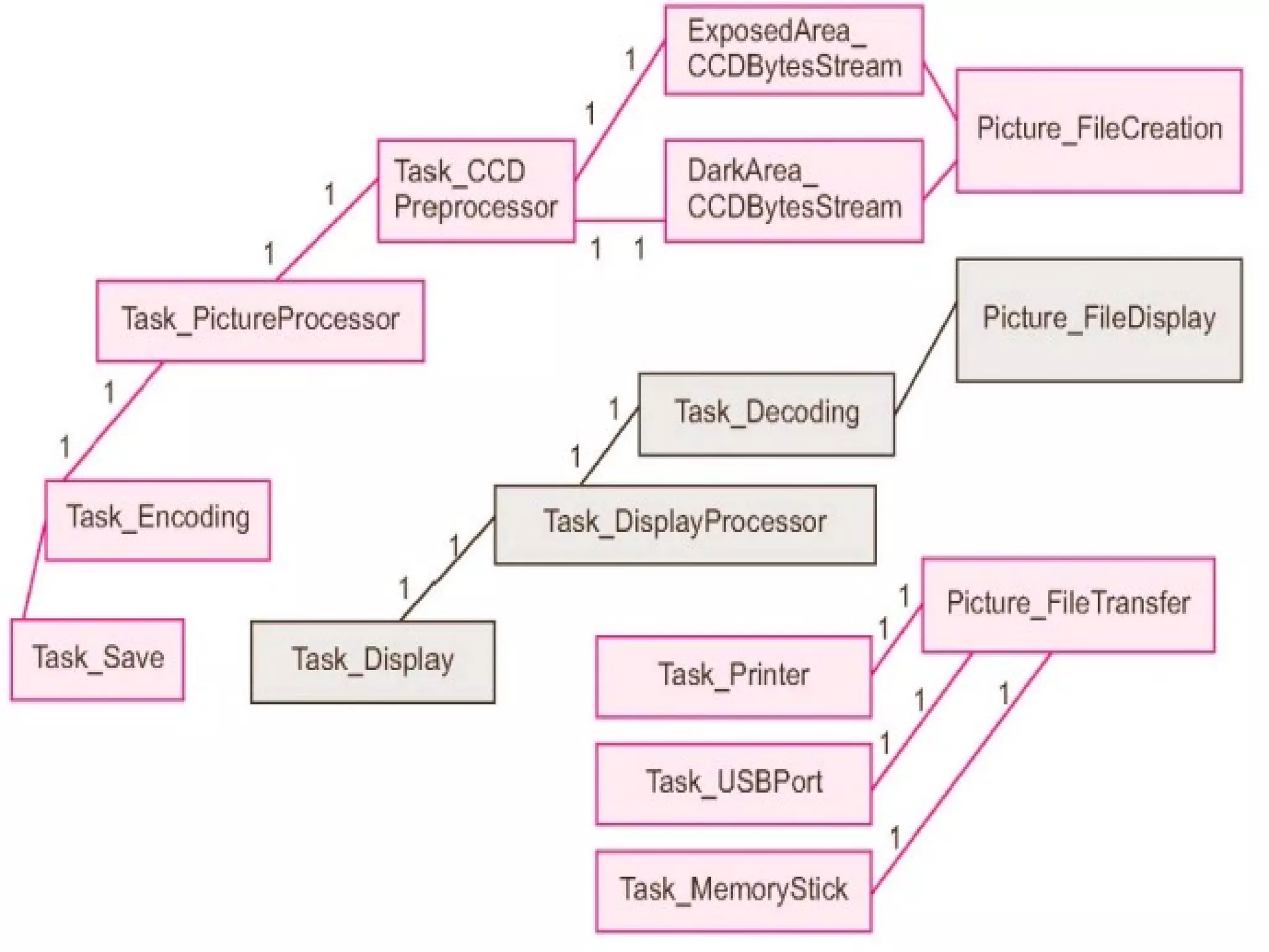 Case study of digital camera | PPT