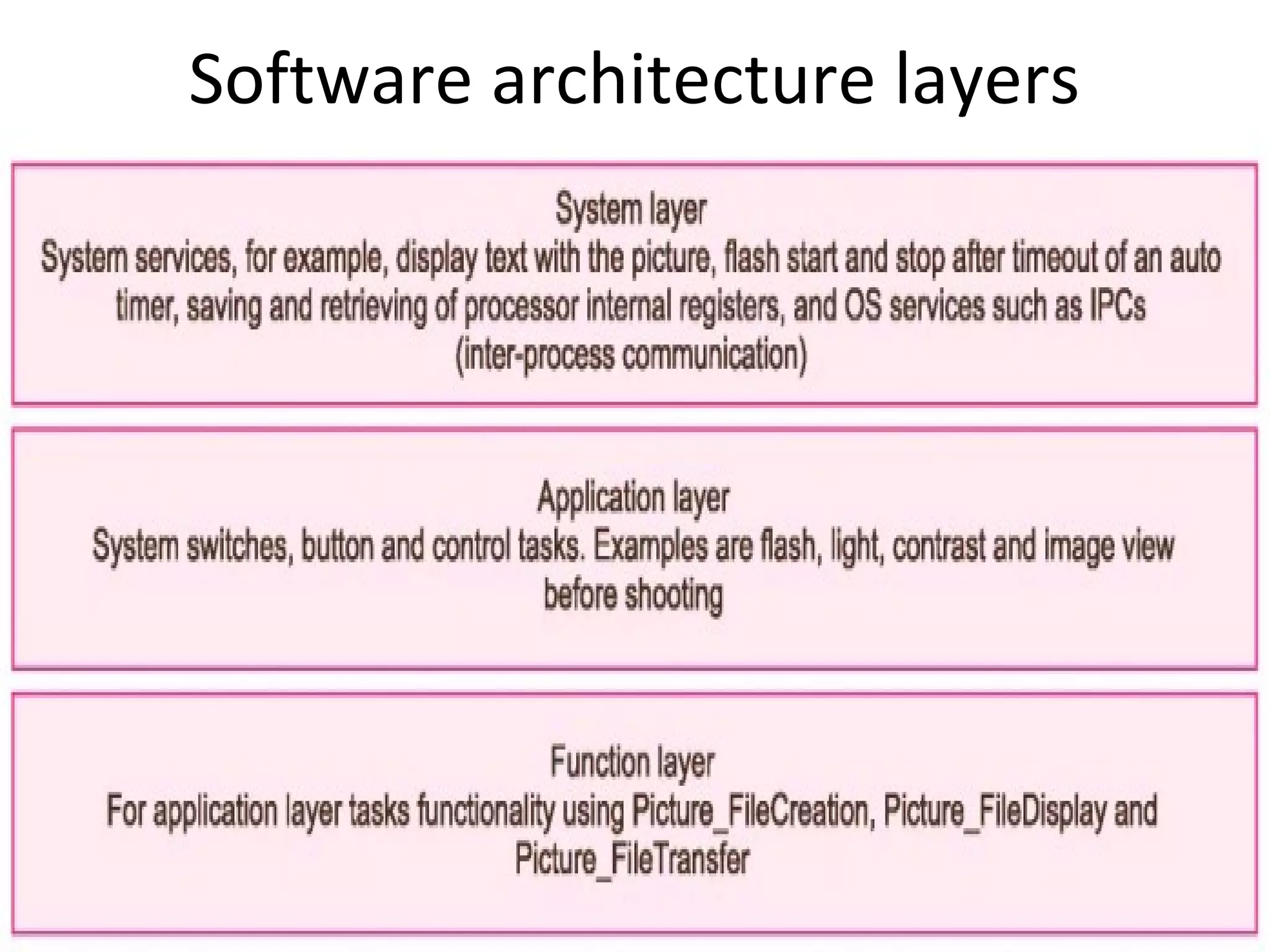 Case study of digital camera | PPT