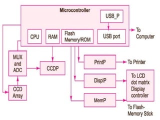 Case study of digital camera | PPT