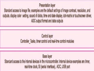 Case study of digital camera | PPT
