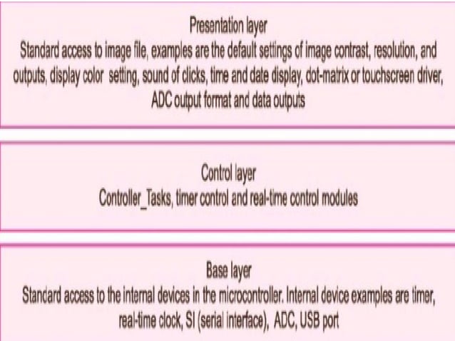 Case study of digital camera | PPT | Cameras and Camcorders | Consumer Electronics