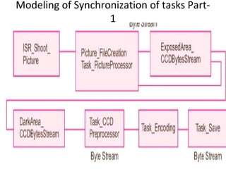 Case study of digital camera | PPT