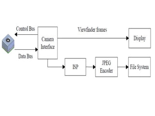 Inside A Digital Camera Diagram