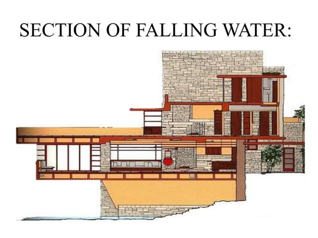 Falling water (Frank Lloyd Wright) | PPTX