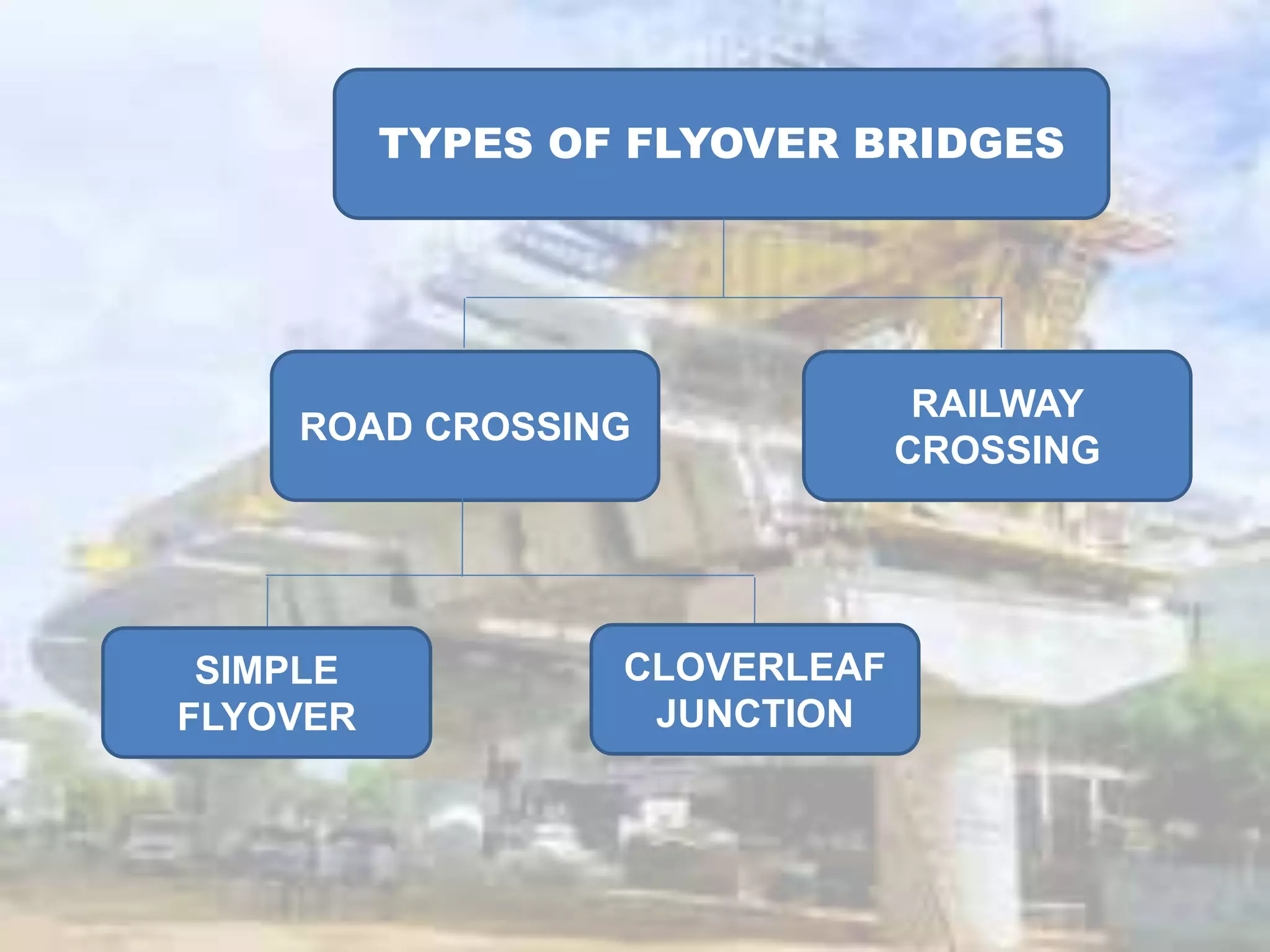 Case Study of Flyover.pptx