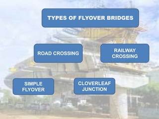 Case Study of Flyover.pptx