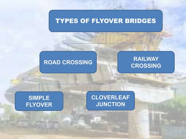 Case Study of Flyover.pptx