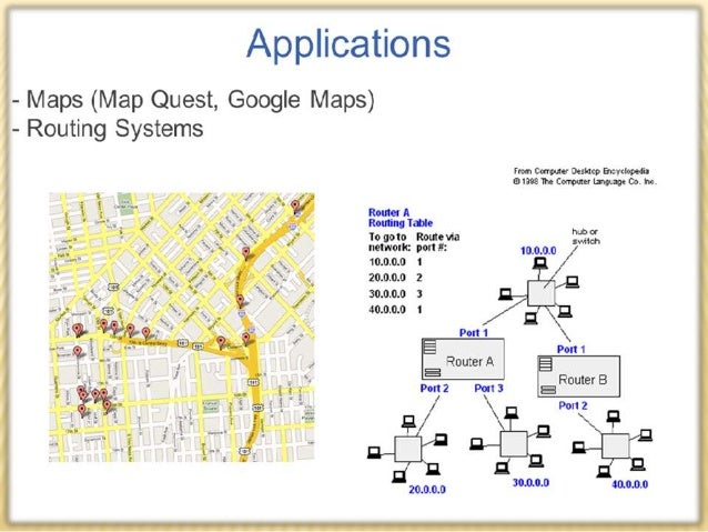 Case study of goggle map
