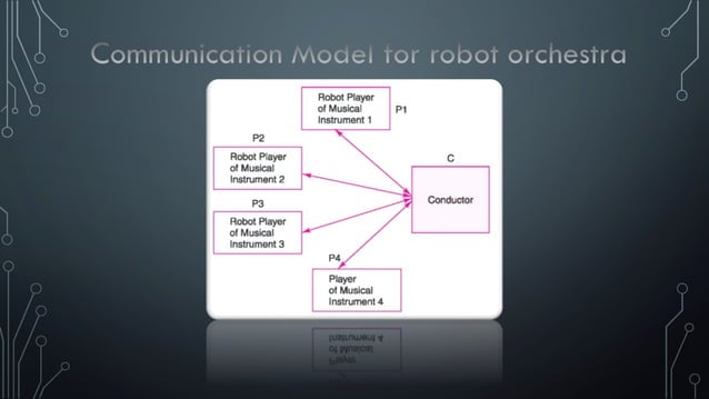 Case study of inter robot communication | PPT
