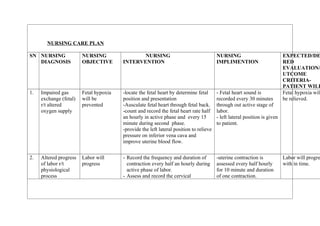 Case study of labour | DOC