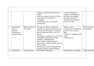Case study of labour | DOC