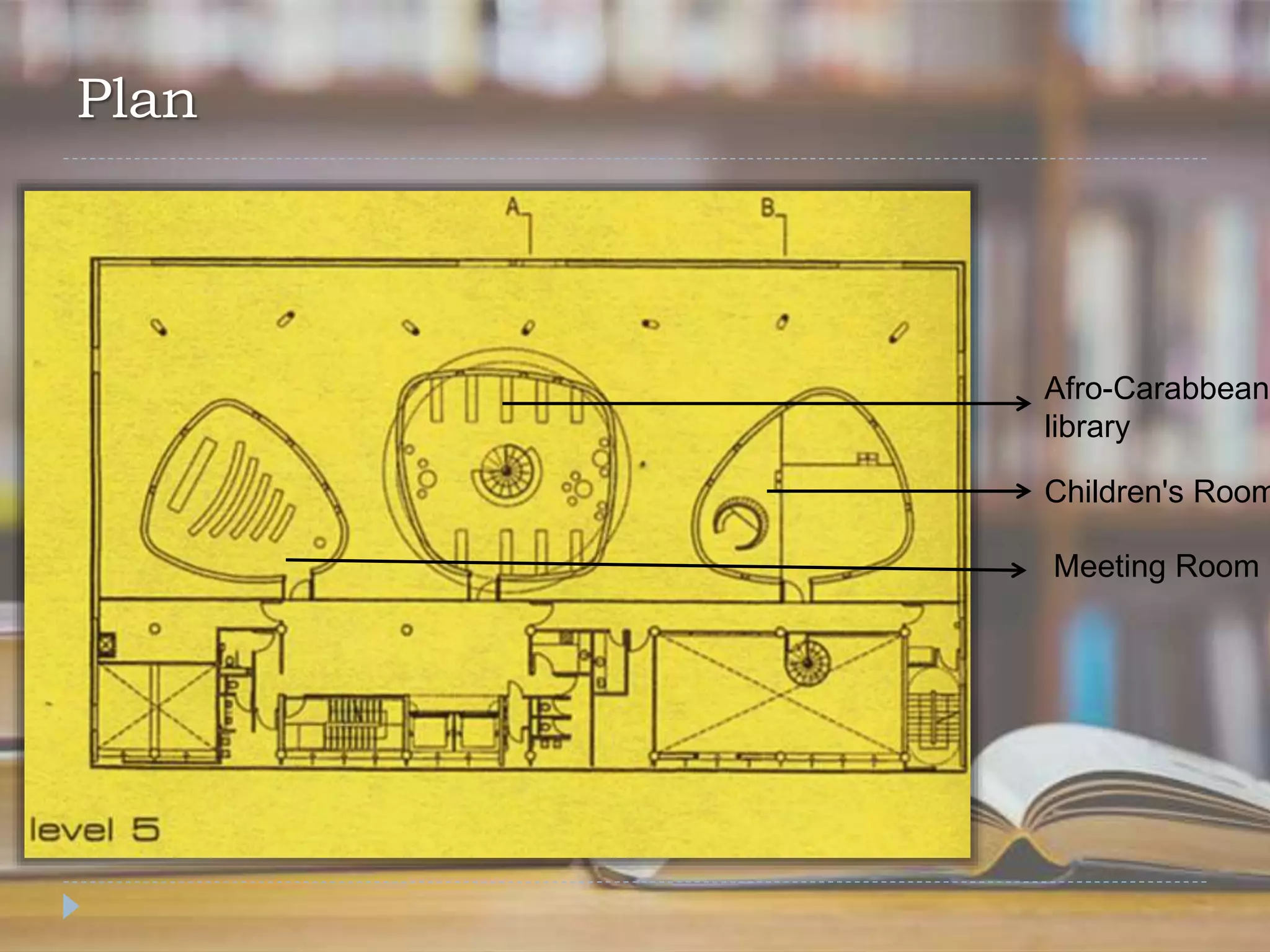 Case study of library | PPTX