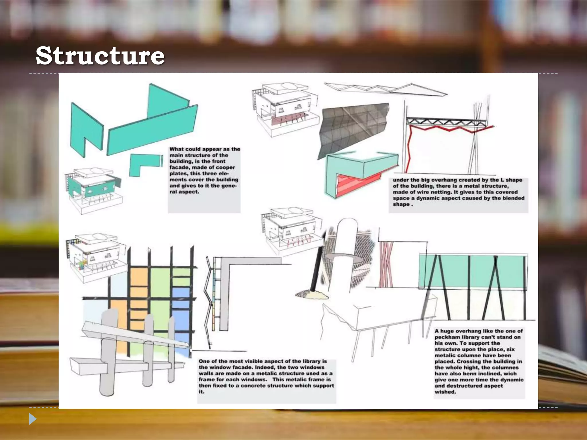 Case study of library | PPTX