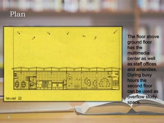 Case study of library | PPTX