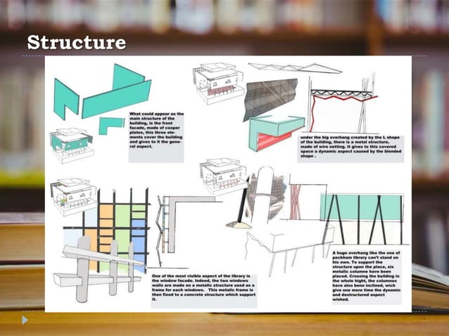 Case study of library | PPTX