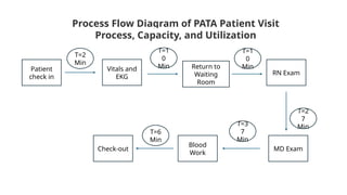 Case study of Massachusetts General Hospital's Pre-Admission Testing ...