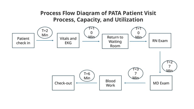 Case study of Massachusetts General Hospital's Pre-Admission Testing ...