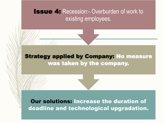 Case study of medi sys corp.- HUMAN RESOURCE MANAGEMENT | PPTX