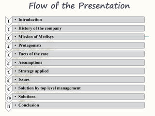 Case study of medi sys corp.- HUMAN RESOURCE MANAGEMENT | PPTX