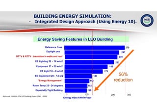 Case study of ms1525 energy efficiency and renewable energy code of ...