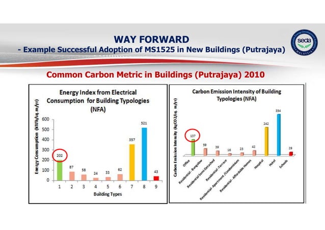 Case study of ms1525 energy efficiency and renewable energy code of ...