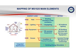 Case study of ms1525 energy efficiency and renewable energy code of ...