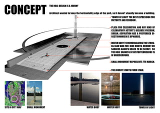 Case study of museum of independence | PDF | Museums & Galleries ...