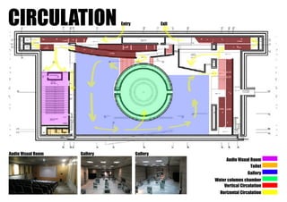 Case study of museum of independence | PDF | Museums & Galleries ...