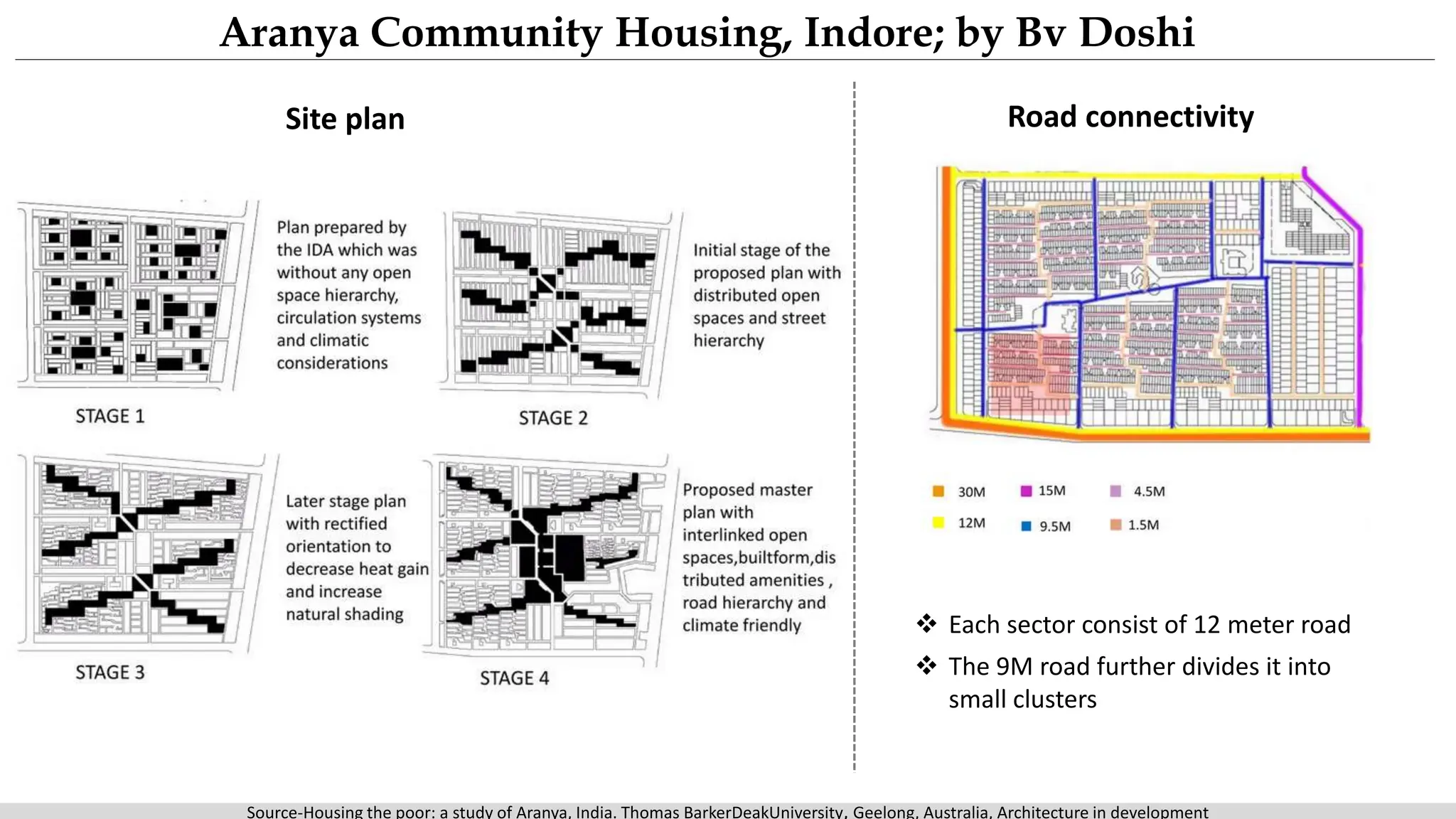 aryana hosuing by bv doshi a case study of neightbouhood | PPTX