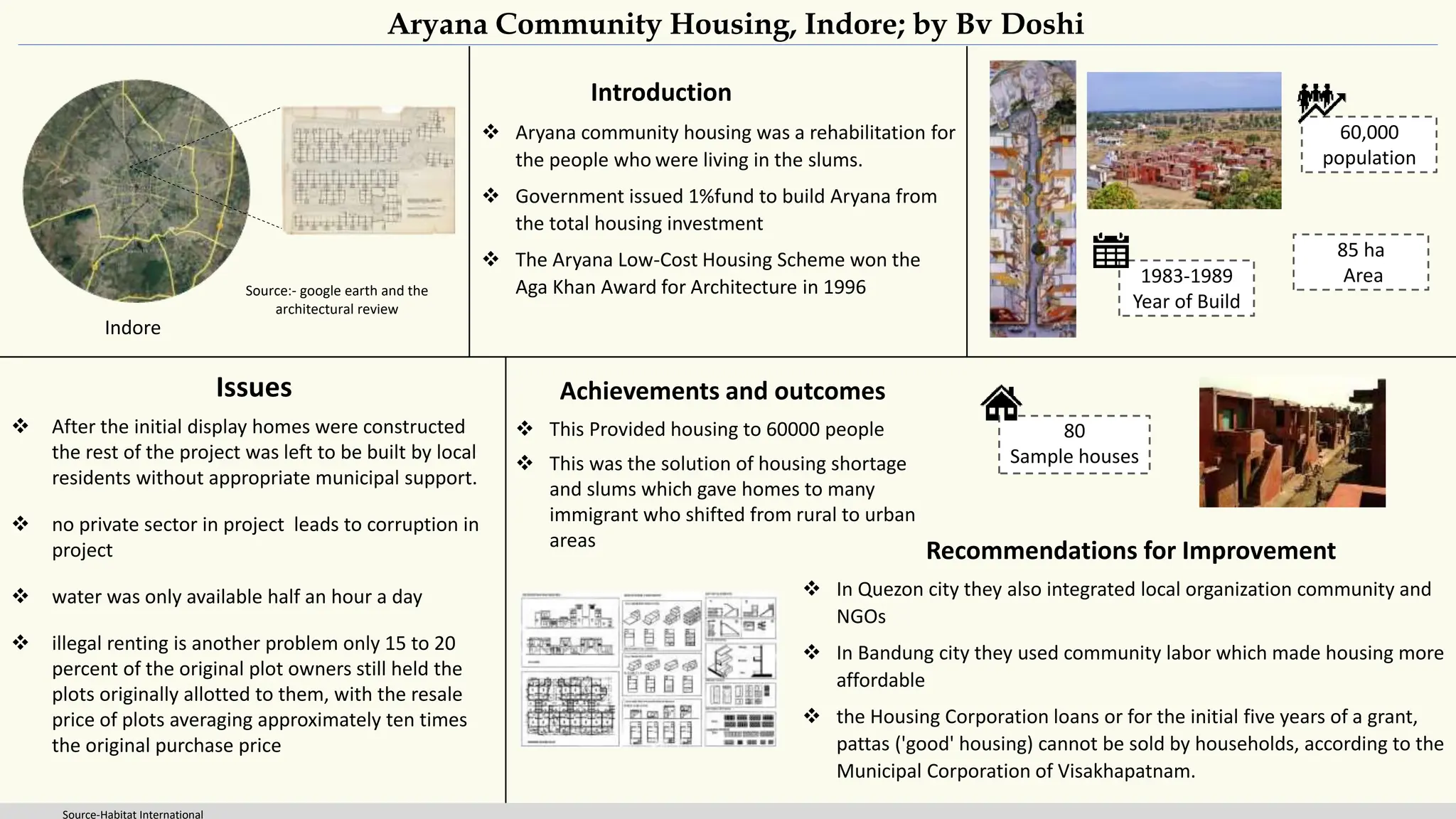 case study of aryana low cost housing by bv doshi | PPT