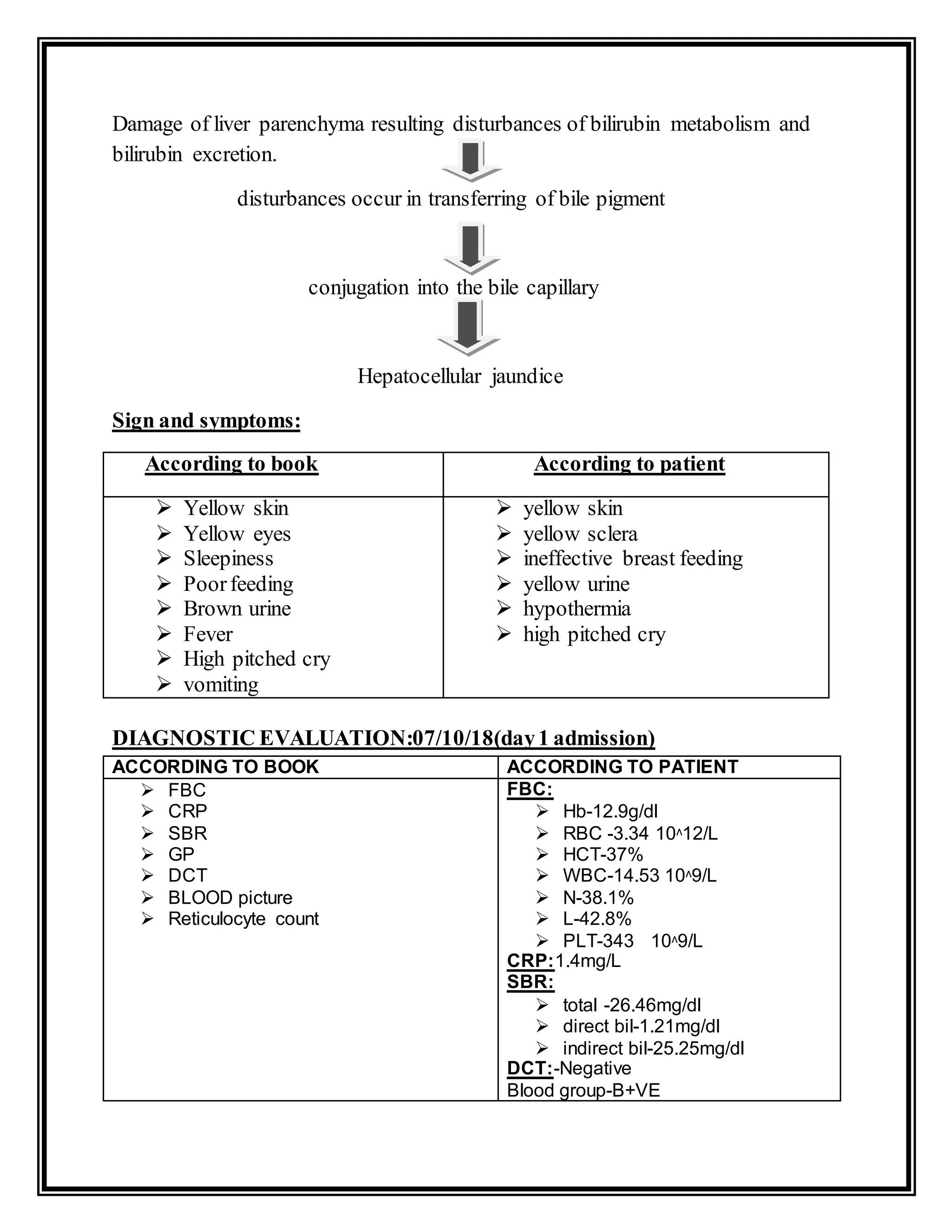 Case study of neonatal jaundice | DOCX