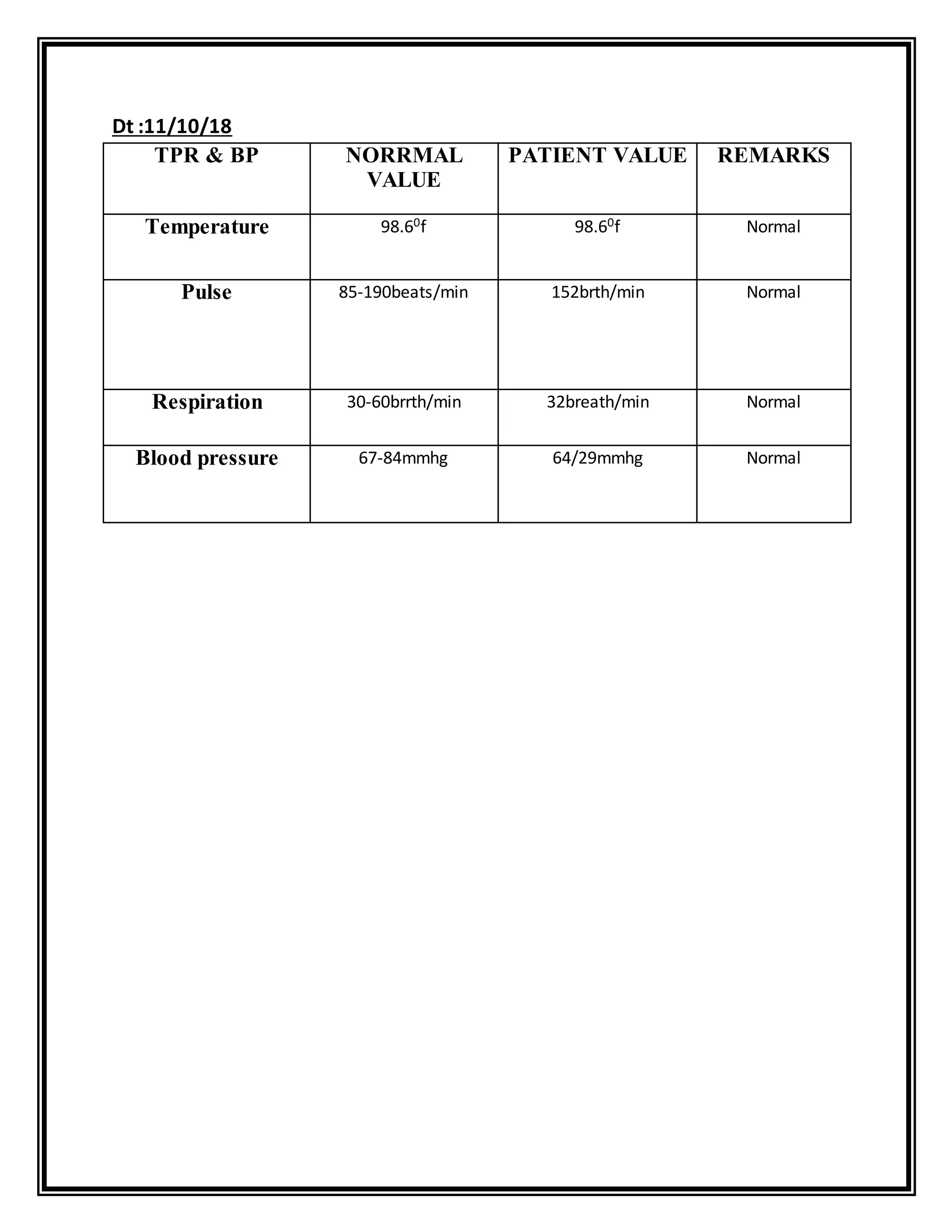 Case study of neonatal jaundice | DOCX