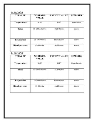 Case study of neonatal jaundice | DOCX