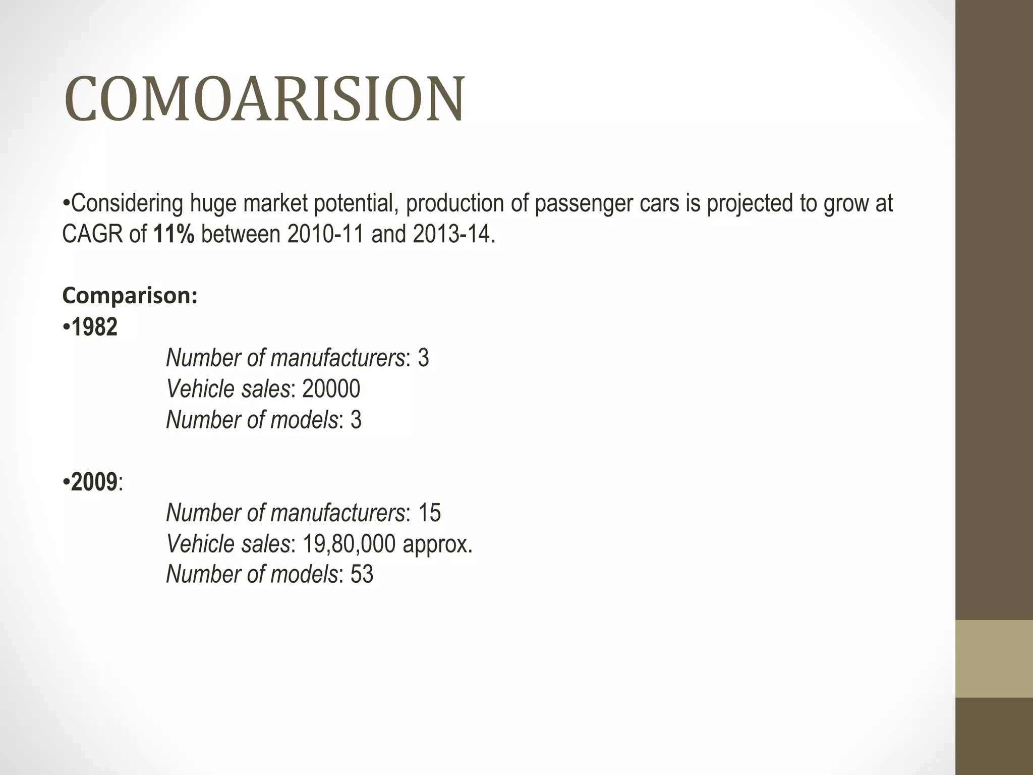 Case study of oligopoly on automobile industry | PPTX