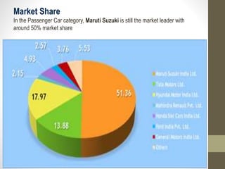 Case study of oligopoly on automobile industry | PPTX