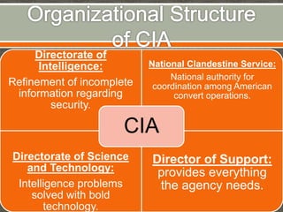 Role of CIA in Changing Strategic Operations of CIA | PPTX | Defense ...