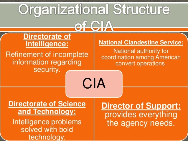Role of CIA in Changing Strategic Operations of CIA