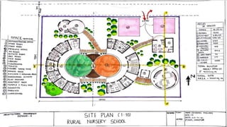 architectural design of rural nursery school | PPTX