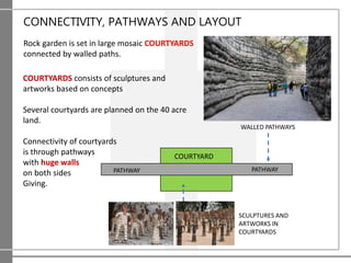 Case study of rock garden, chandigarh | PPTX