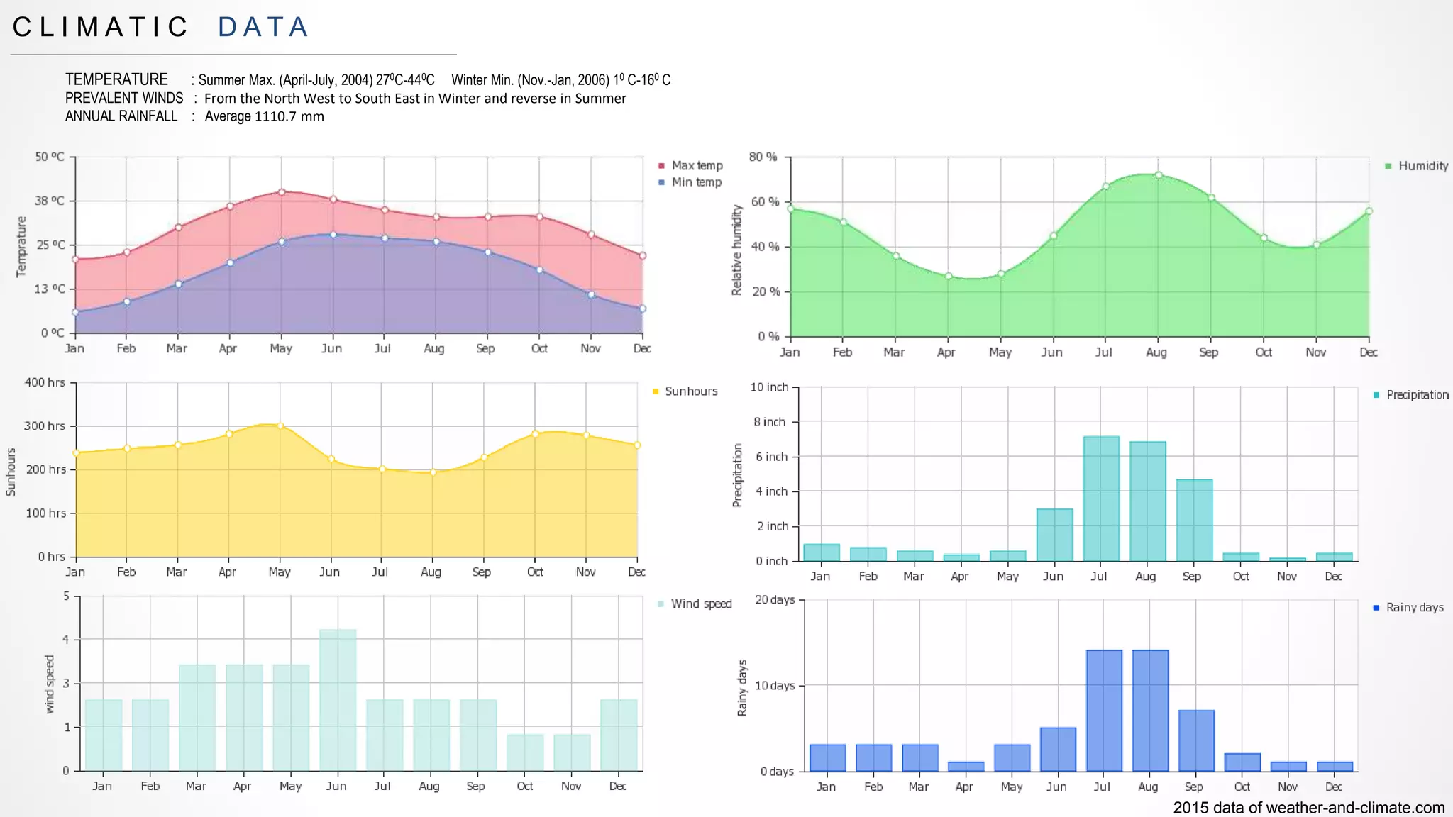 Case study of sacube | PPSX