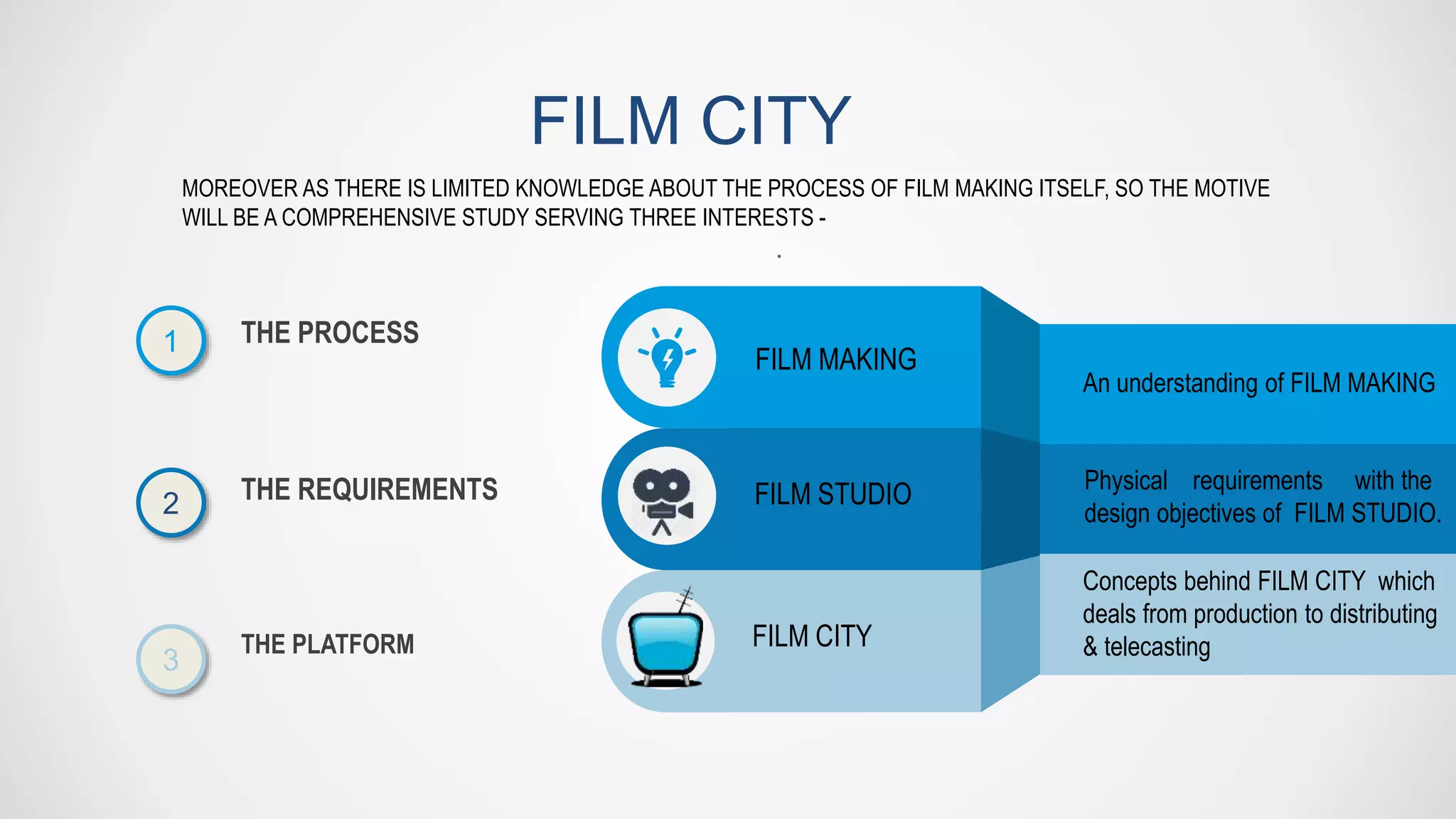 Case study of sacube | PPSX