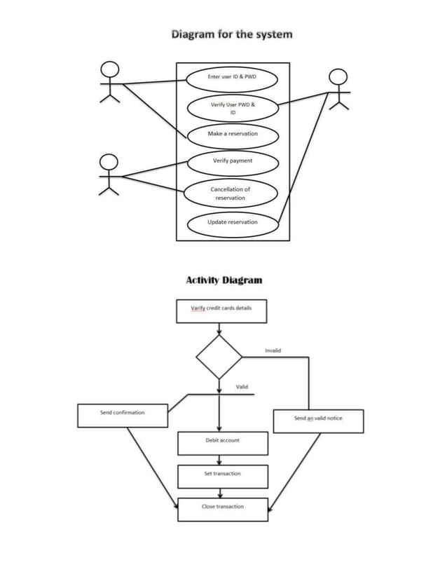 Case study of spiral process model | PDF