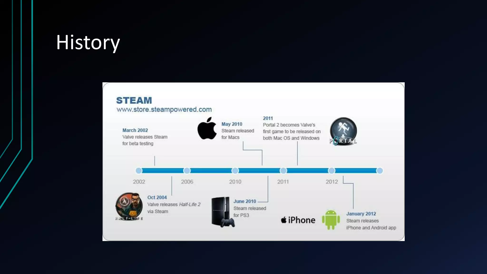 CASE STUDY OF STEAM | PPTX