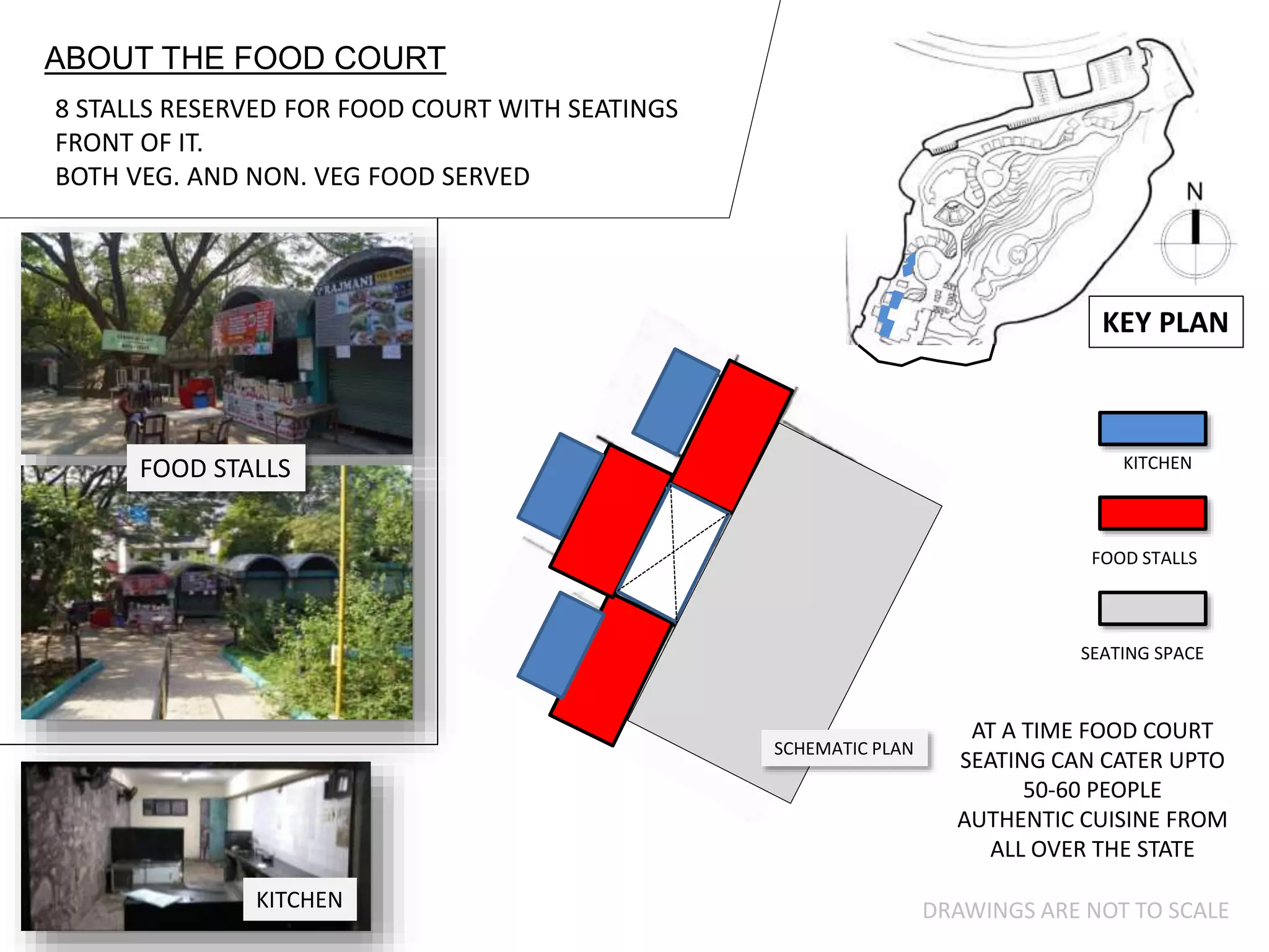 Case study of URBAN HAAT, CBD BELAPUR | PPTX