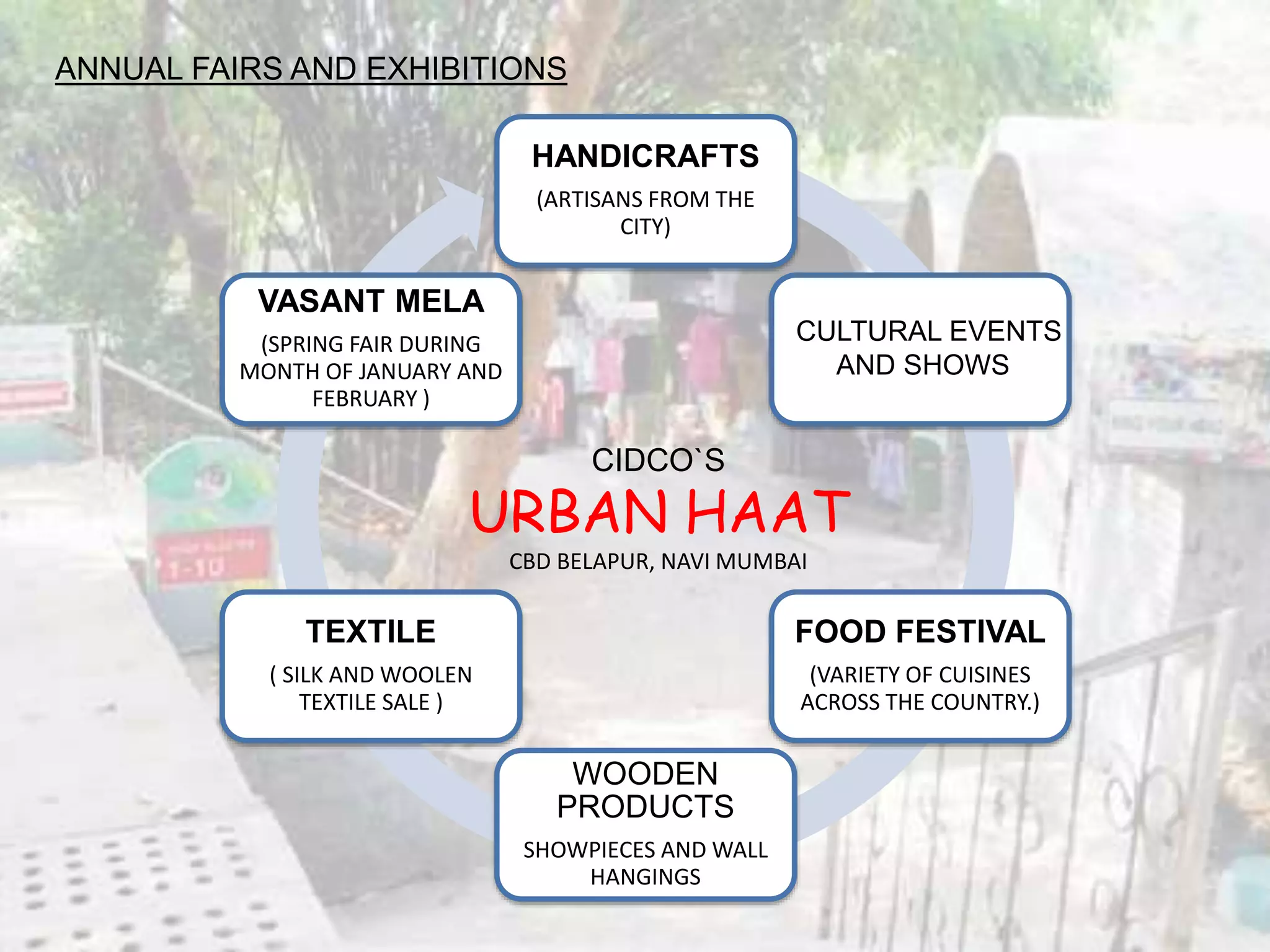 Case study of URBAN HAAT, CBD BELAPUR | PPTX