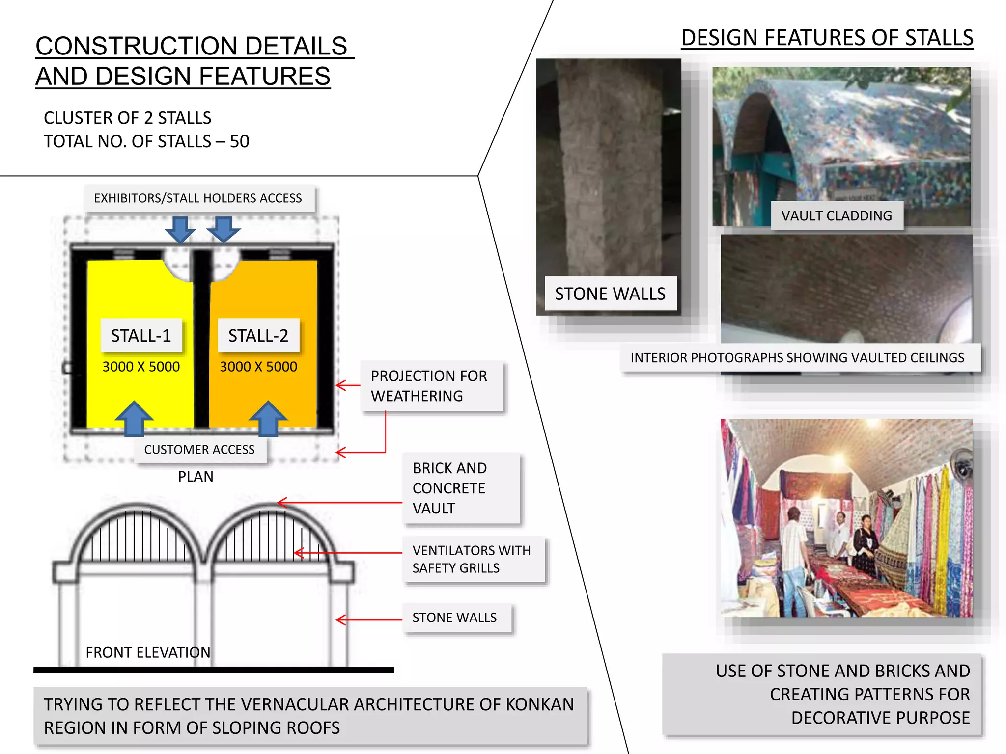Case study of URBAN HAAT, CBD BELAPUR | PPTX