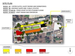 Case study of URBAN HAAT, CBD BELAPUR | PPTX