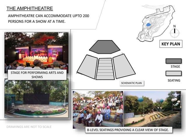 Case study of URBAN HAAT, CBD BELAPUR | PPTX