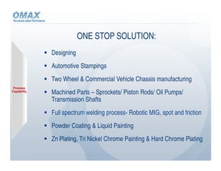 Case Study_Omax Autos | PPT