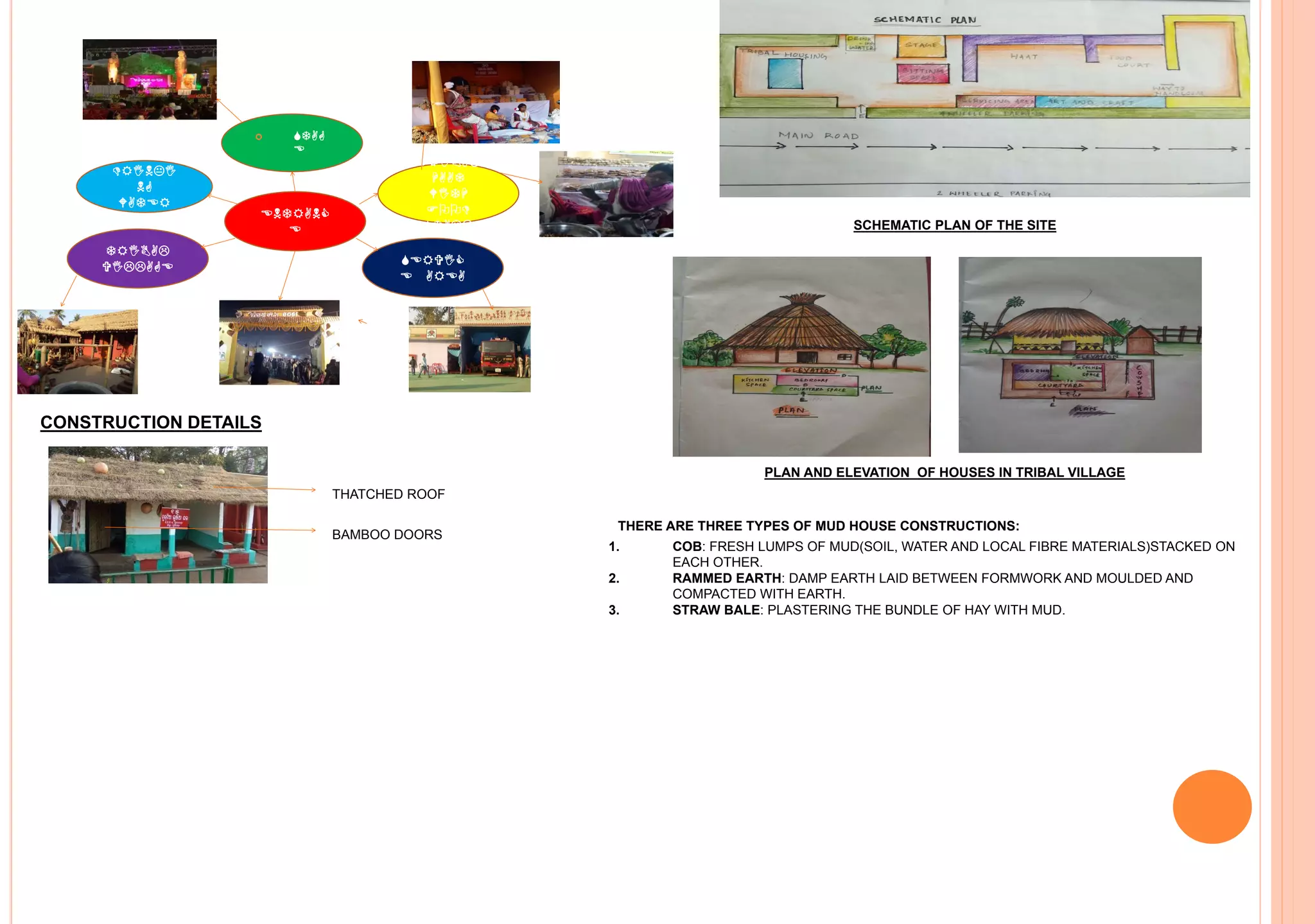 Case study on Tribal housing | PPTX